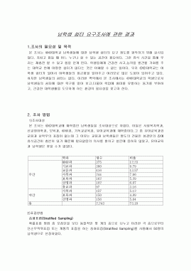 남학생 쉼터 요구조사에 관한 결과 -1페이지