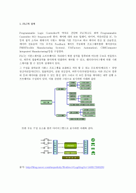 자동화 응용실험 -  PLC의 정의, PLC 출연 배경, PCL 적용사례, 유압밸브 종류-1페이지