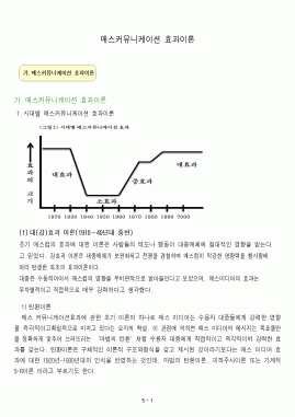 시대별 매스커뮤니케이션 효과이론-1페이지