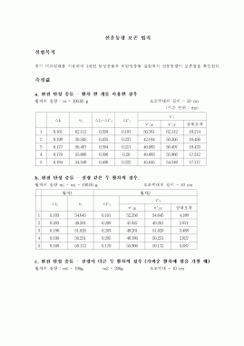 [일반물리학 실험] 선운동량 보존법칙 (결과 보고서) : 공기 미끄럼대를 이용하여 1차원 탄성충돌과 비탄성충돌 실험에서 선운동량이 보존됨을 확인한다-1페이지