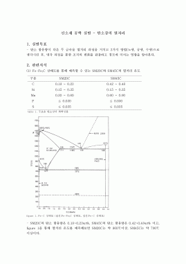 [신소재 공학 실험] 탄소강의 열처리 : 탄소 함유량이 다른 두 금속을 열처리 과정을 거치고 노냉, 공냉, 수냉으로 냉각시킨 후, 냉각 과정을 통한 조직의 변화를 관찰하고 경도에 미치는 영향을 알아본다-1페이지