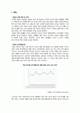 글로벌경제 - 10개국 해외 시장조사-1페이지