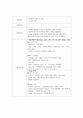 일반생물학 실험 - 미생물의 배양 및 관찰과 Gram 염색-1페이지