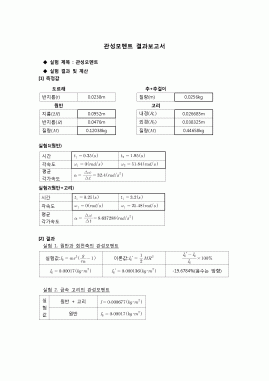 [대학 물리학 실험] 관성모멘트 결과보고서-1페이지