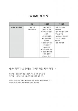 CJ E&M 법무팀 (cj/법무팀/cj 법무팀/ 저작권) <자기소개서·자소서·이력서>-1페이지