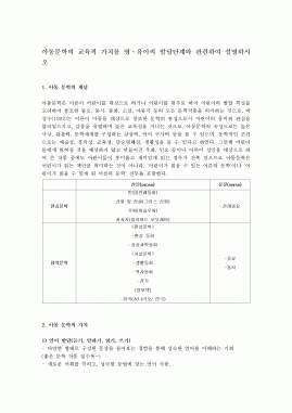 [아동문학의교육적] 아동문학의 교육적 가치를 영ㆍ유아의 발달단계와 관련하여 설명하시오 - 아동 문학의 개념과 가치 및 특성, 아동에게 주는 역할(교육적 가치)-1페이지