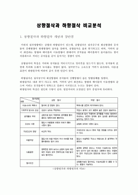 상향절삭과 하향절삭 비교 분석(상향절삭, 하향절삭)-1페이지