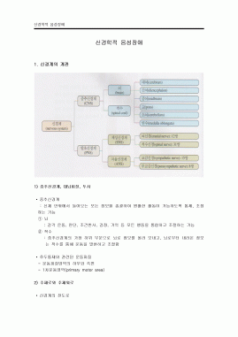 [음성장애세미나] 신경학적 음성장애-1페이지