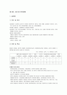 제06장. 신경 말 언어장애 - 실어증, 운동말장애의 유형-1페이지