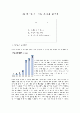 시장 및 기업이론 - 애플(Apple)과 비지오(Visio)의 성공요인 (두 기업의 공통점=GNB)-1페이지