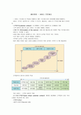 [생산관리] 서비스 프로세스-1페이지