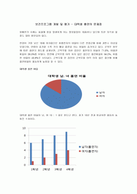 보건프로그램 개발 및 평가 - 대학생 흡연의 문제점-1페이지