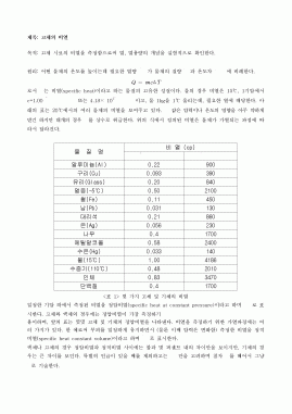 물리학 실험 - 고체의 비열-1페이지