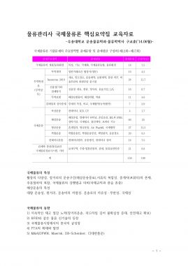 [운송물류학과·물류학] 물류관리사 시험대비 국제물류론 핵심요약정리-1페이지