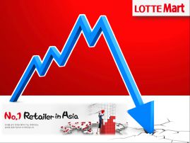 「롯데마트 (Lotte Mart)」 - 글로벌 롯데마트, 롯데마트 중국진출과정과 현황, 세계속의 롯데, 중국 난통시 롱왕치아오점 및 전략.pptx-1페이지