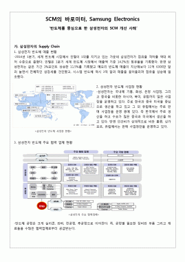 반도체를 중심으로 한 삼성전자의 SCM 개선 사례-1페이지