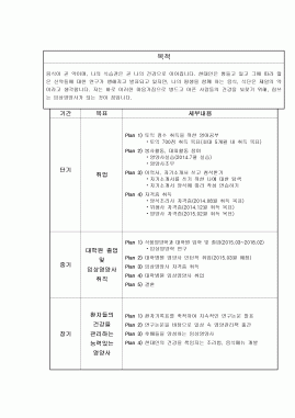 급식경영관리 - 계획수립(단기,중기,장기) & SWOT분석과 목표전략 방향 -1페이지