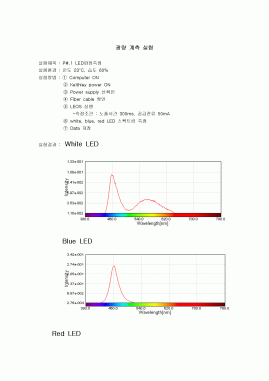 광량계측 실험 보고서 모음집-1페이지