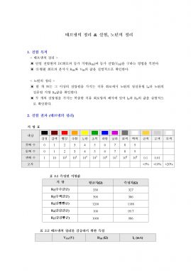 [정보통신 실습] 테브냉의 정리(Thevenin’s theorem) & 실험, 노턴의 정리(Norton`s Theorem) (결과 보고서)-1페이지