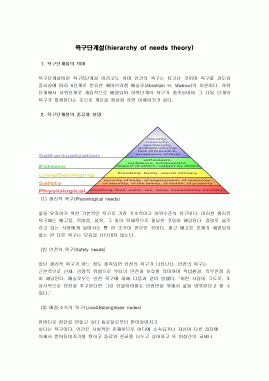 조직행위론 - 욕구단계설(hierarchy of needs theory)에 관해서-1페이지