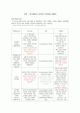 [약학] 타이레놀(Tylenol)의 효과와 부작용에 관해서-1페이지