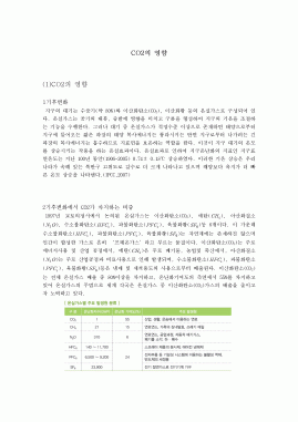 CO2의 영향-1페이지