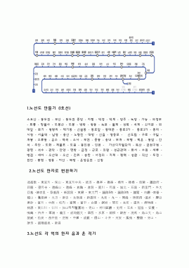 [실용한문] 지하철 1호선-1페이지