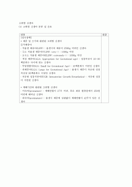 고위험 신생아특징(등록)-1페이지