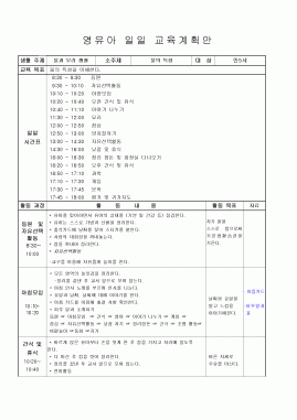 [영유아 일일 교육계획안] 생활 주제 : 물과 우리 생활 | 소주제 : 물의 특성 | 교육 목표 : 물의 특성을 이해한다 (만5세)-1페이지