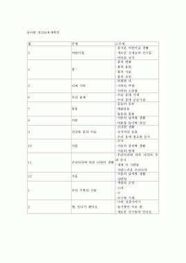 유아반 연간보육계획안 & 주간보육계획안 & 일일보육계획안 - 주제 : 가을 -1페이지