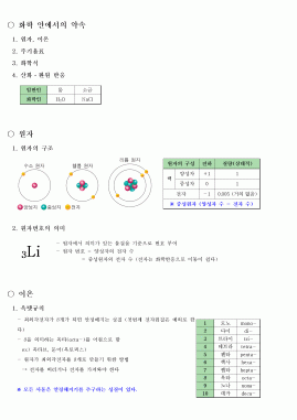 [화학1 개념 정리 자료] 01강 오리엔테이션 (화학의 기본 개념 정리)-1페이지