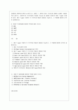 [e-비즈니스 공통] 컴퓨터 통신 프로토콜중 실제로 사용된 적은 없으나, 규범적으로 프로토콜의 역할과 기능을 잘설명한 모형으로 OSI 7 Layer 모델이 있다. 각 프로토콜 계층의 명칭을 기술, 역할 간략 설명-1페이지