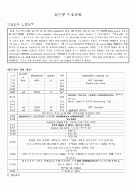 [A+ 케이스스터디] A+맞은 모성간호학 NSVD (Normal Spontaneous Vaginal Delivery 자연분만) 케이스스터디 CaseStudy 임산부 간호과정-1페이지