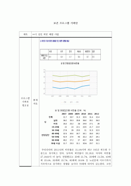 보건 프로그램 기획안-1페이지