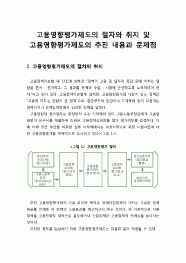 고용영향평가제도(雇用影響評價制度) - 고용영향평가제도의 절차와 취지 및 고용영향평가제도의 추진 내용과 문제점-1페이지