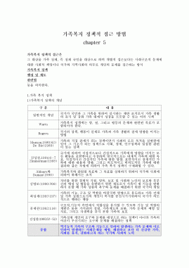 가족복지 정책적 접근방법 {가족복지정책 개념rhk 범위 및 유형, 가족복지정책 공공 및 민간 전달체계, 가족복지 관련법}-1페이지