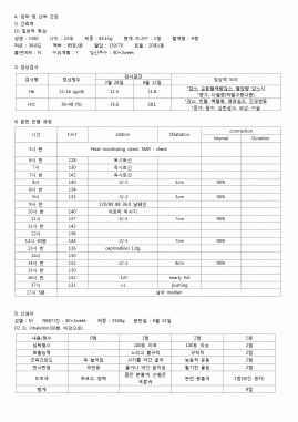 [모성간호학] 자연분만 케이스 CASE STUDY-1페이지