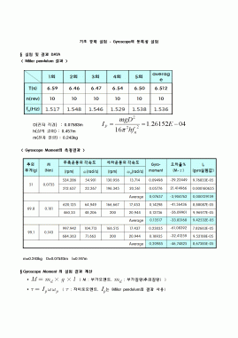 [기초 공학 실험] 자이로스코프 Gyroscope의 동특성 실험(결과 보고서)-1페이지