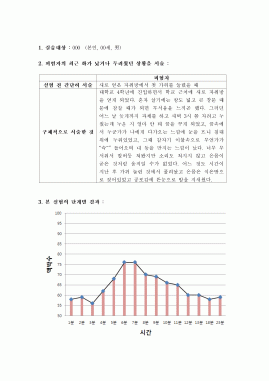 인간 행동과 의식 - 자율신경계통의 흥분 정도 측정 실험-1페이지