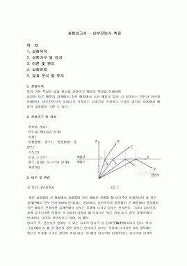 [실험보고서] 내부전반사 측정-1페이지