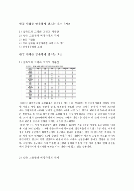 한국 사회를 암울하게 만드는 요소 5가지에 대해 논하시오 {급속도의 고령화와 저출산, 낮은 고용률과 비정규직, 높은 자살율, 작은 정부를 표방, 신자유주의의 도래}-1페이지