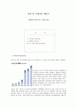 [시장 및 기업이론] 애플과 비지오의 성공요인-1페이지