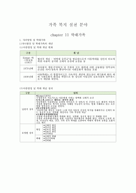 [가족복지론-가족 복지 실천 분야] Chapter 11.학대가족 {자녀방임 및 학대가족, 배우자 학대}-1페이지