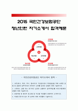 [국민건강보험공단자기소개서] 2015 국민건강보험공단청년인턴자기소개서 + 면접족보, 항목,국민건강보험공단청년인턴자기소개서예문, 국민건강보험공단 청년인턴 자소서, 국민건강보험공단 지원동기-1페이지