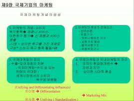 제9장 국제기업의 마케팅.ppt
-1페이지