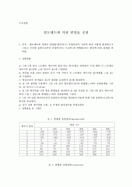 [건축구조실험] 휨모멘트에 의한 변형율 실험 : 휨모멘트에 의해서 변형률(휨응력)이 중립축과의 거리에 따라 어떻게 발생하는지 그리고 이러한 실험으로부터 중립축(또는 도심축)과 변형률(또는 휨응력)과의 관계 -1페이지