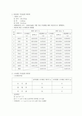 [기계공학 기초실험] 탄성계수 푸아송의 비 주응력 집중실험-1페이지