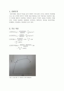 [실험보고서] 인장시험-1페이지