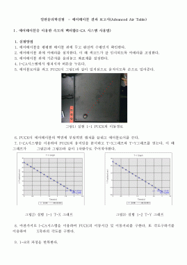 [일반물리학실험] 에어테이블 결과 보고서(Advanced Air Table) - 에어테이블을 이용한 속도의 벡터합(I-CA 시스템 사용법), 경사면에서의 중력 가속도 측정, 경사면에서의 포사체 운동, 2차원 충돌 실험-1페이지