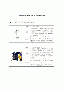 [보조공학장치] 장애유형에 따라 분류한 보조공학 장치  뇌병변장애, 시각장애, 지체장애, 청각장애에 관련 된 보조공학 장치-1페이지